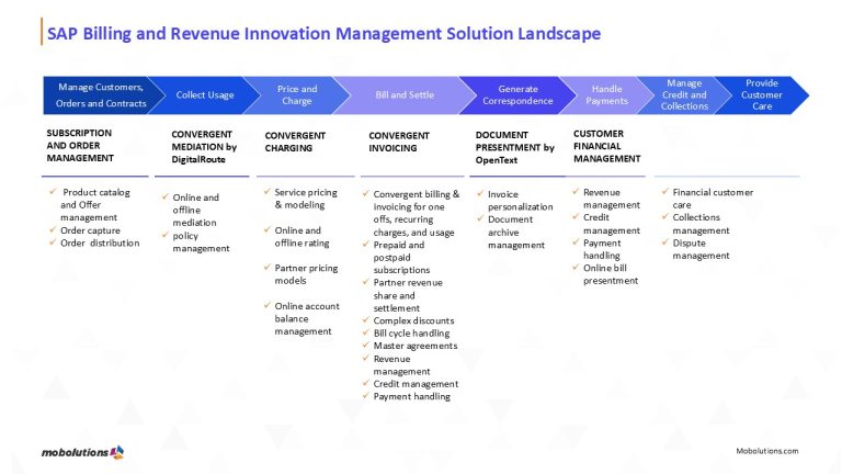 SAP Convergent Charging (CC): Smart Billing & Revenue